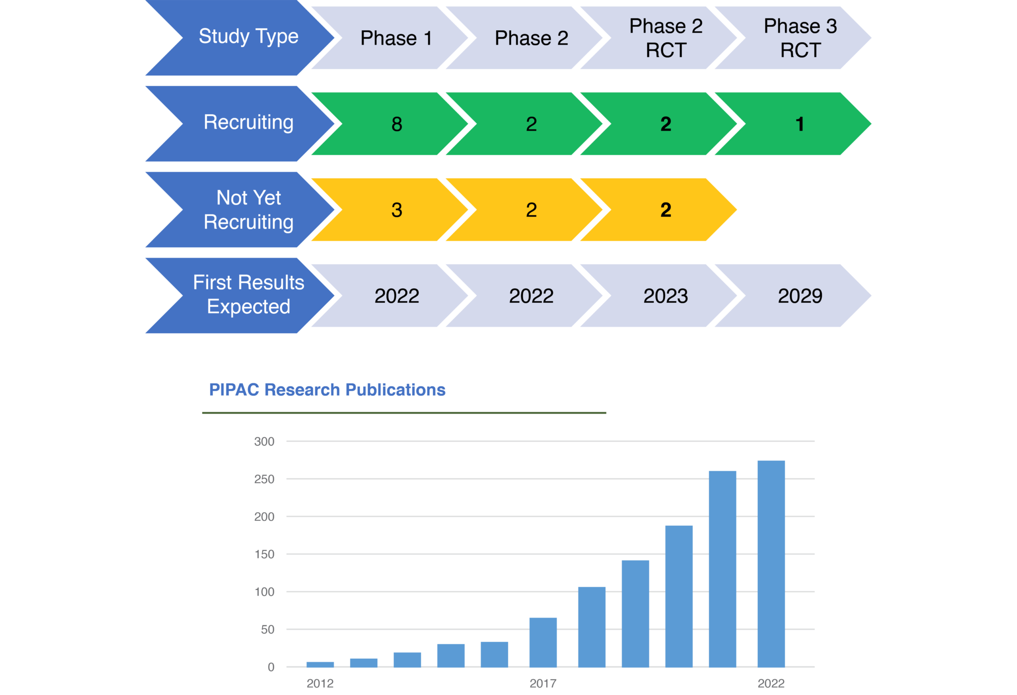 Clinical Trials – CapnoPharm